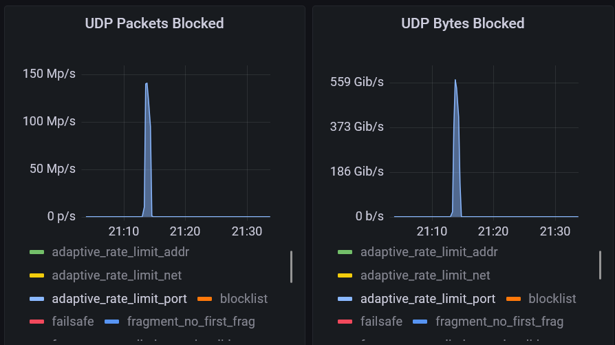Introducing Adaptive Filtering Enhancing Ddos Mitigation At Path Network